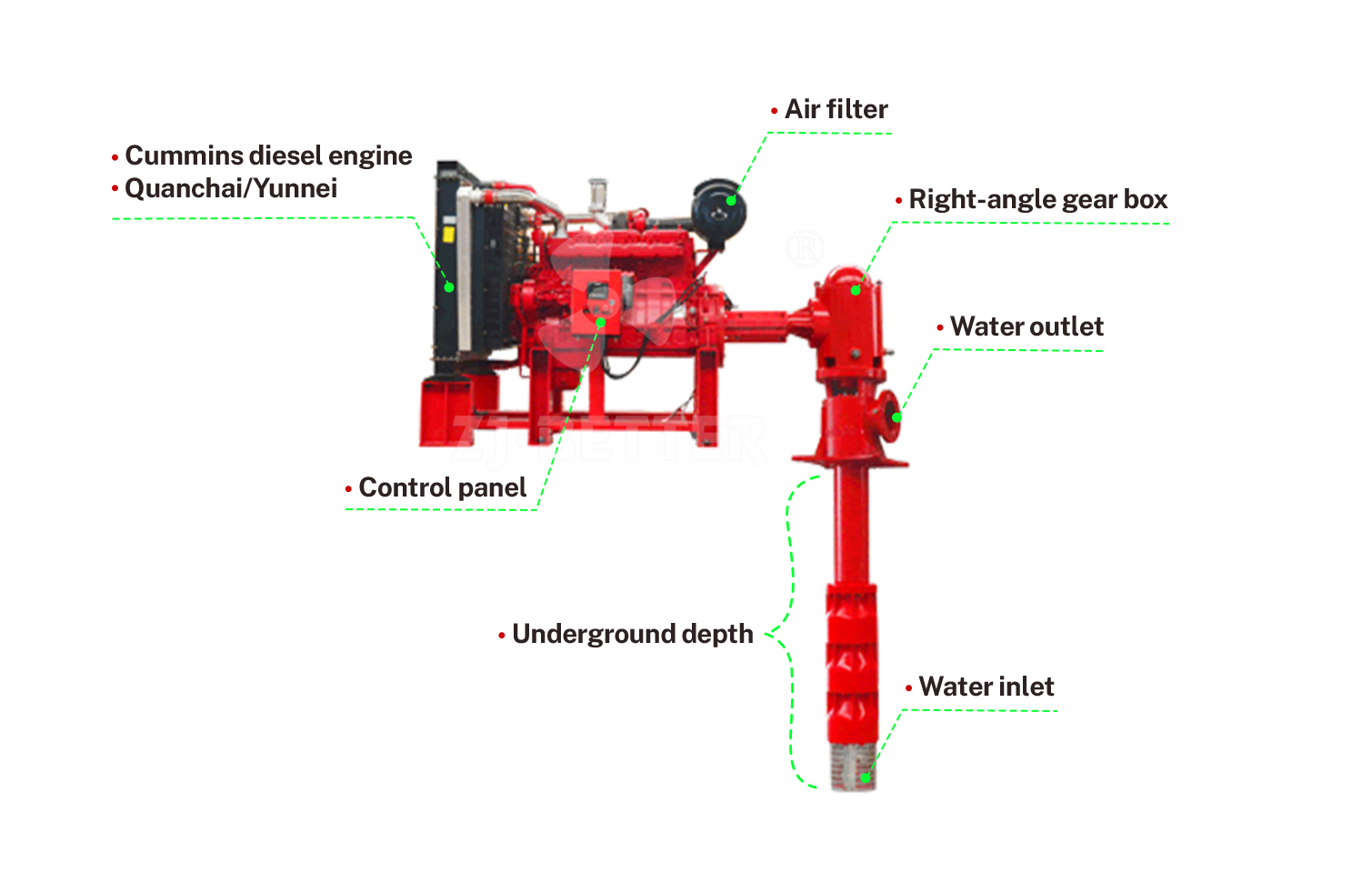 Diesel Engine Vertical Turbine Fire Pump
