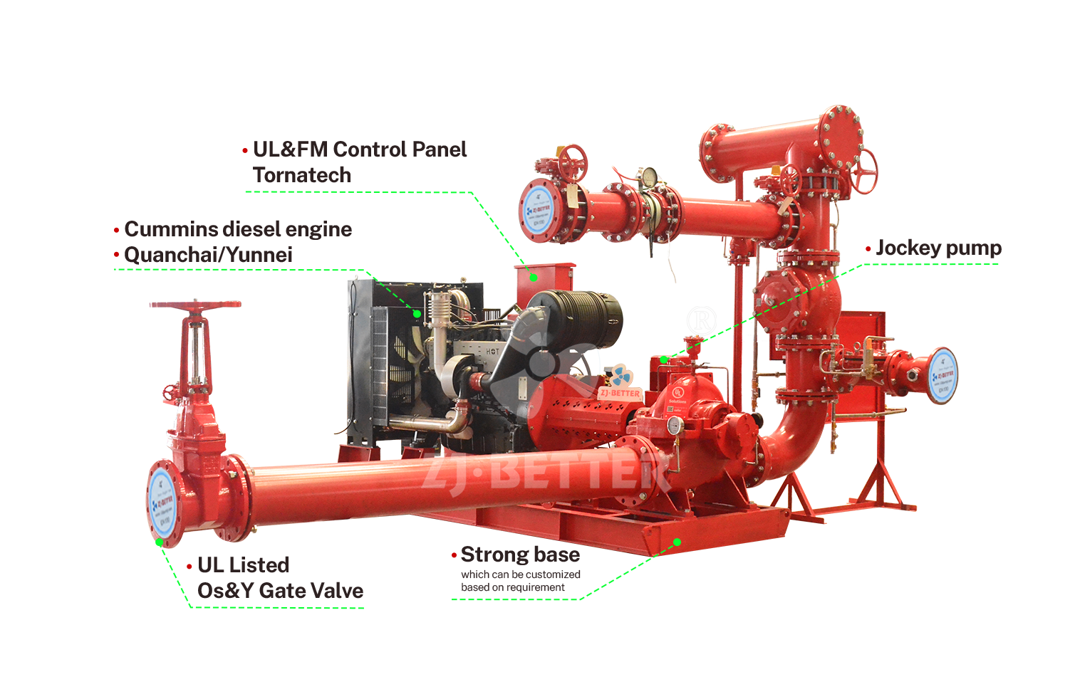 UL Diesel Fire Pump Set | Reliable NFPA 20 Solution