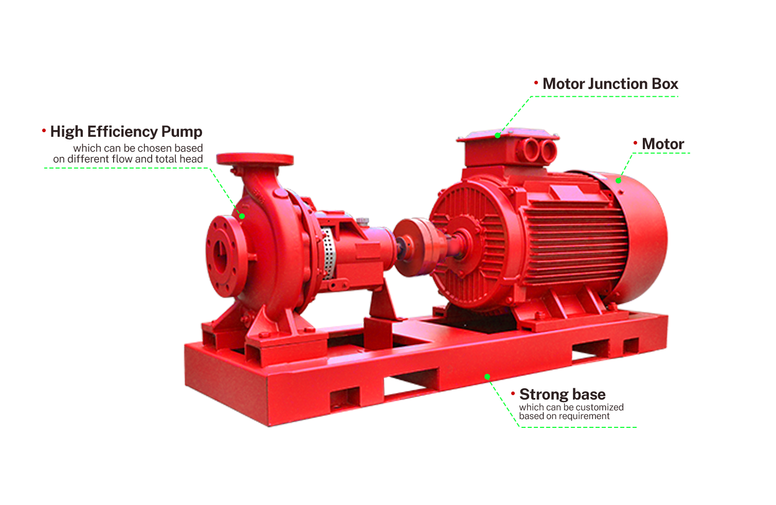Electric End Suction Pump | Efficient & Reliable Solutions