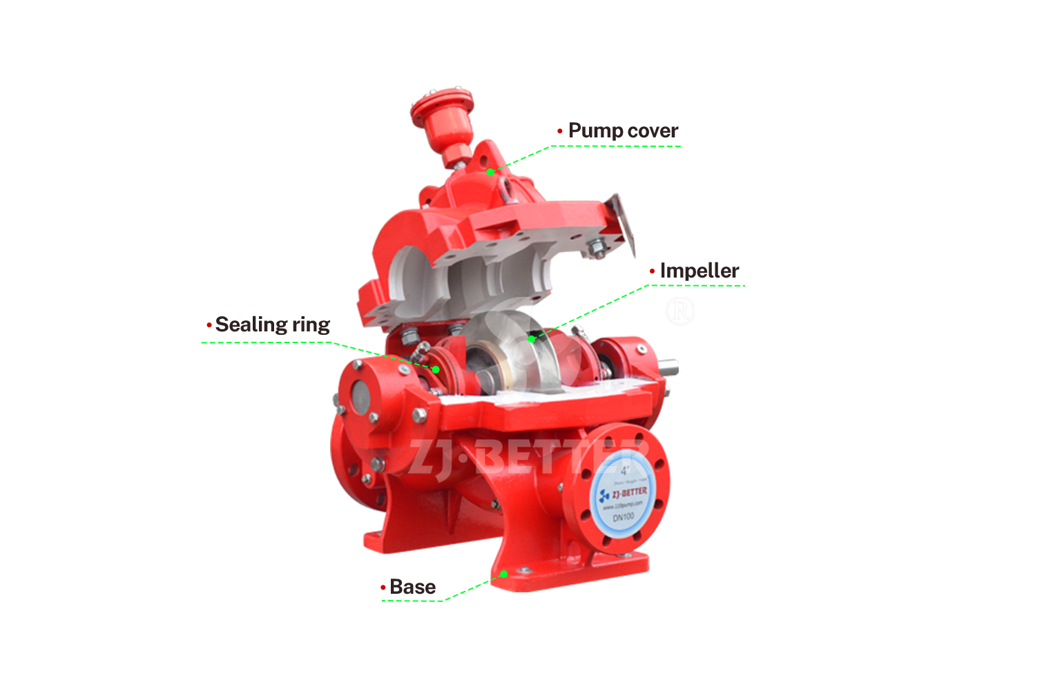 What Is a Split Case Pump? Fire Pump Guide