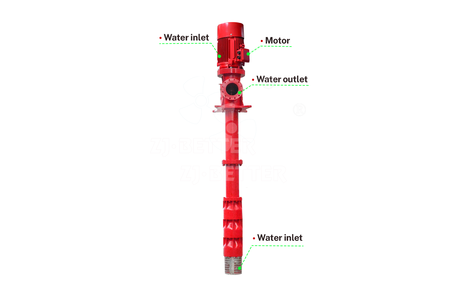 Vertical Turbine Fire Pump Guide | Benefits & Specs