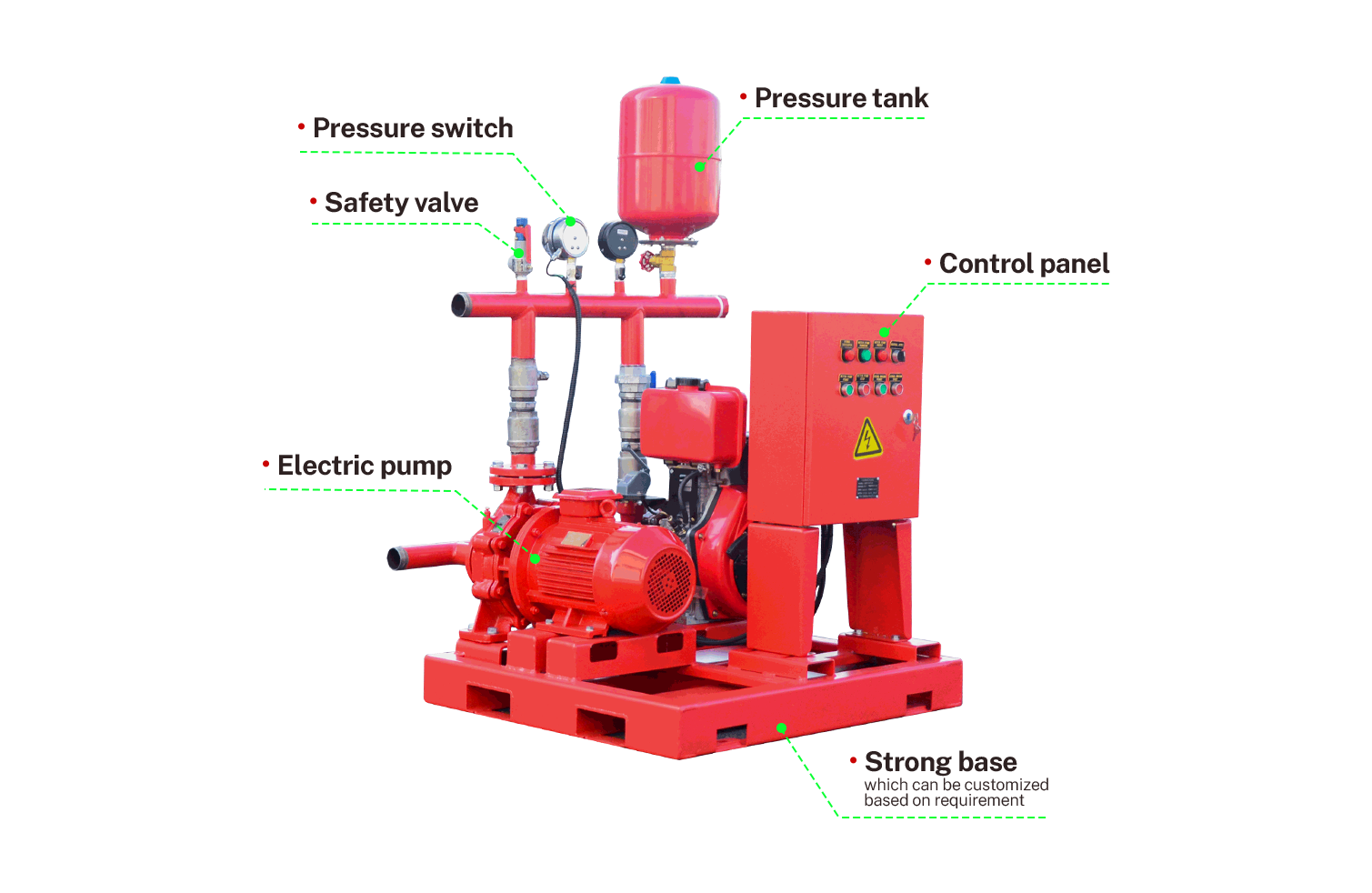 Premium Electric Diesel Fire Pump Sets (Screw Type) – Reliable High ...