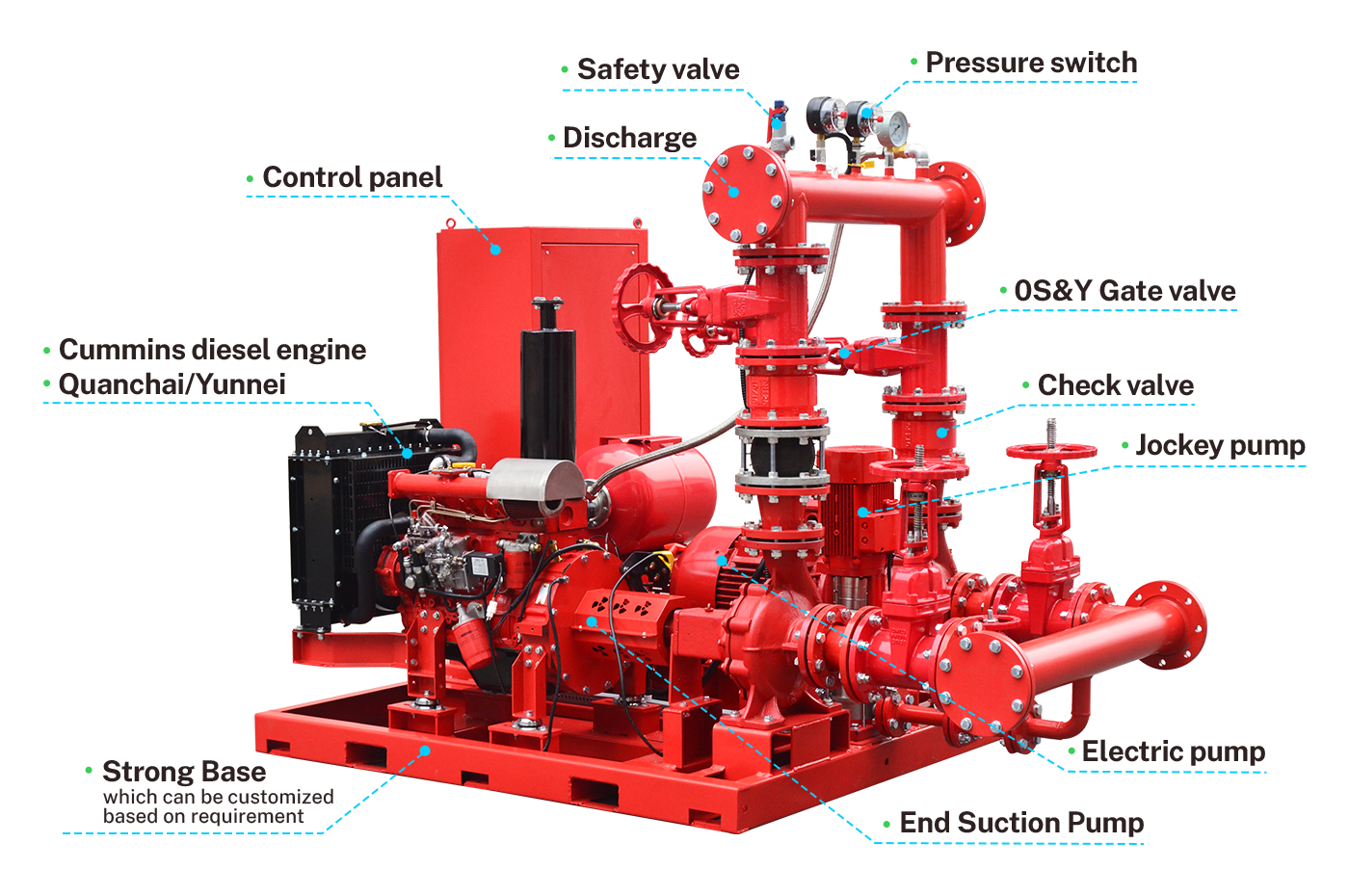 Complete Fire Pump Set: Electric, Diesel & Jockey