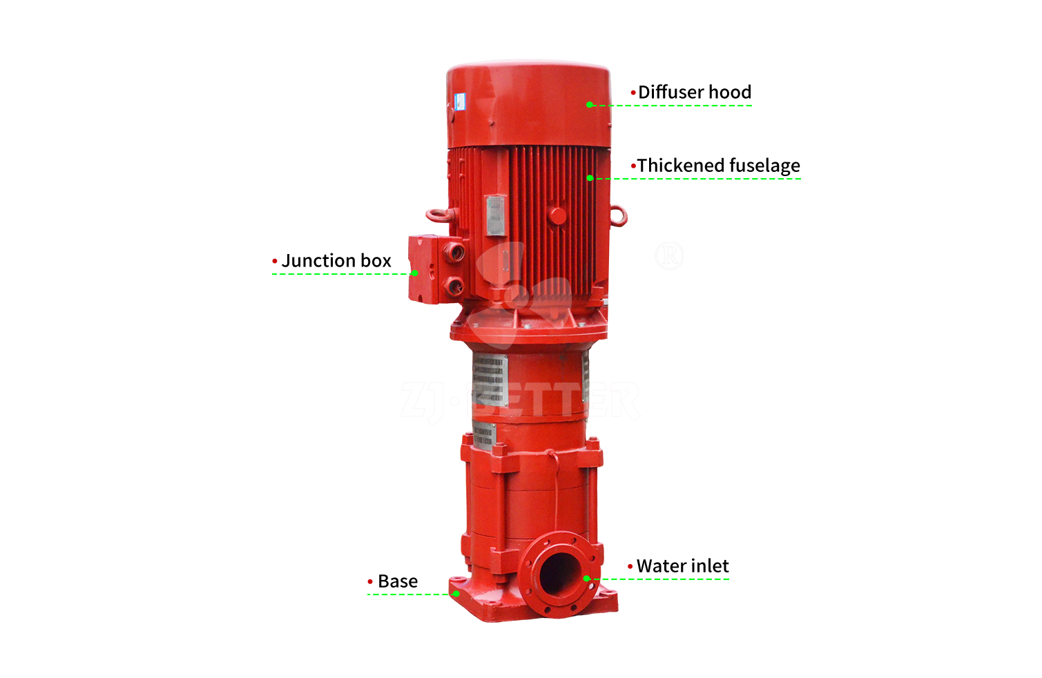 Vertical Multistage Pump: Design, Function & Firefighting Use