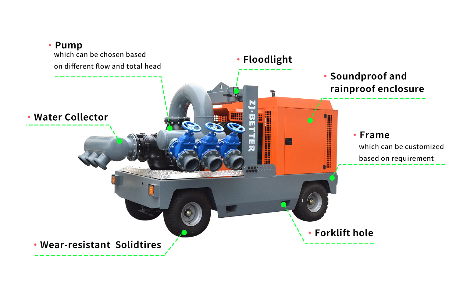 P10 Mobile Pump Truck