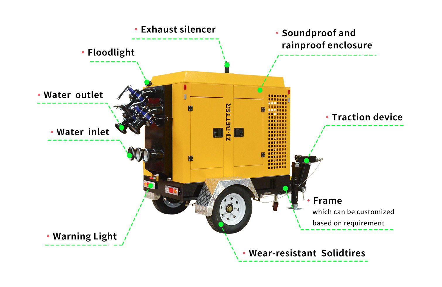 Self Priming Series Mobile Pump Truck