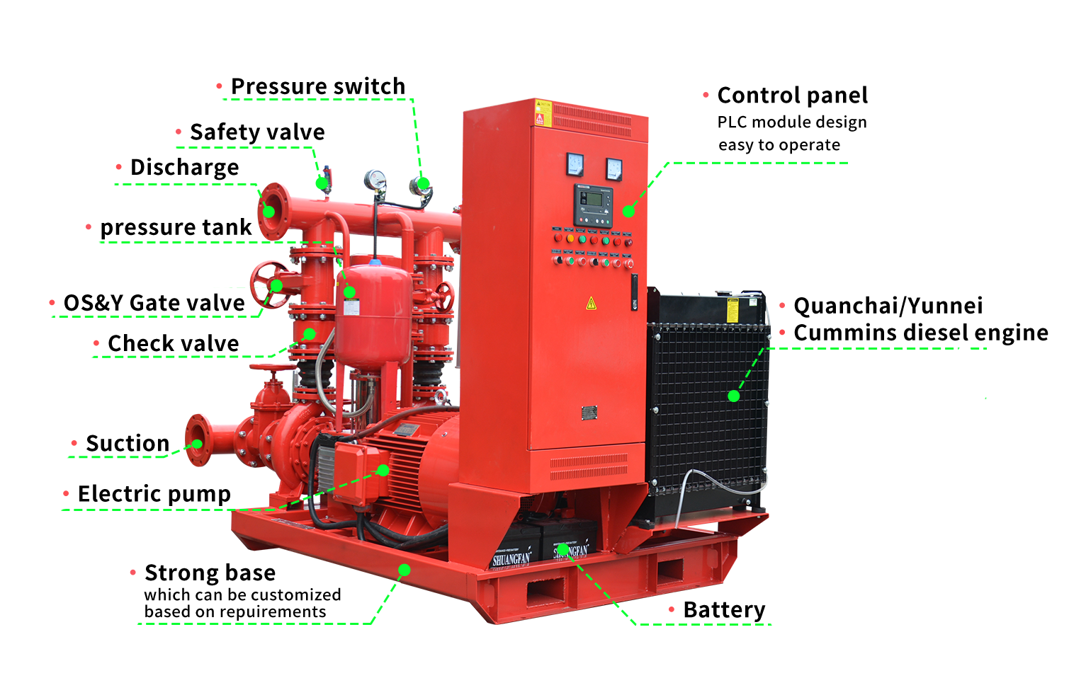 EDJ Fire Pump Set (Cummins Diesel engine)