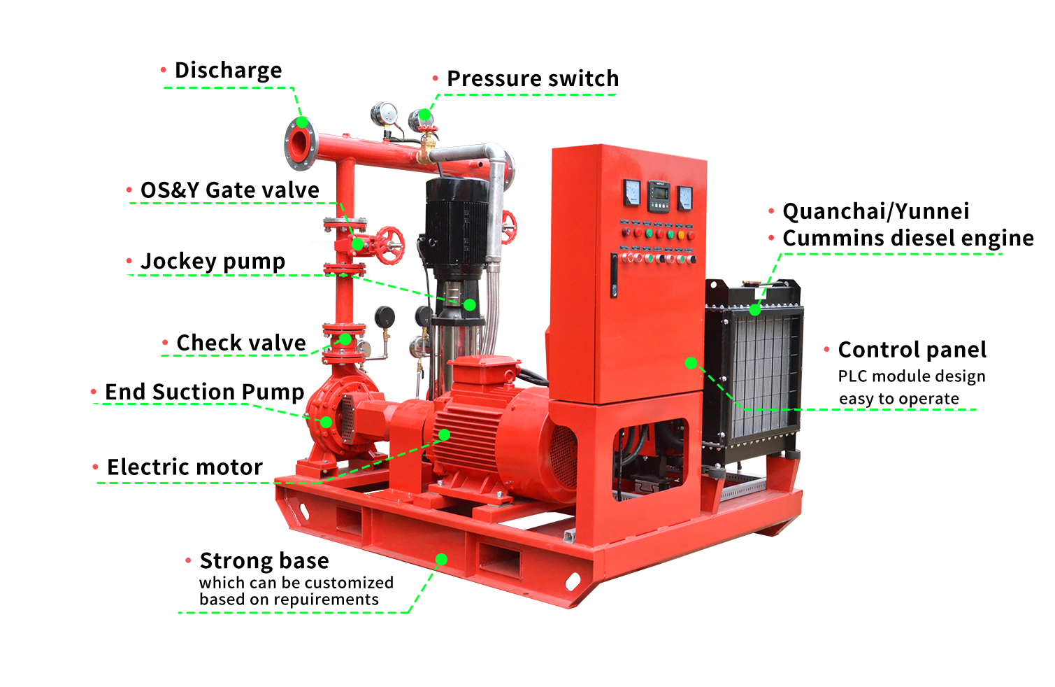 Electric Diesel Jockey Fire Pump Set(Electric+Diesel+Jockey pump)