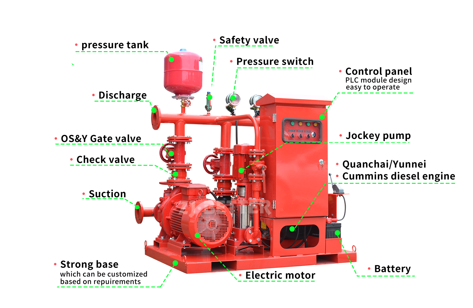 EDJ Fire Fighting Pump System