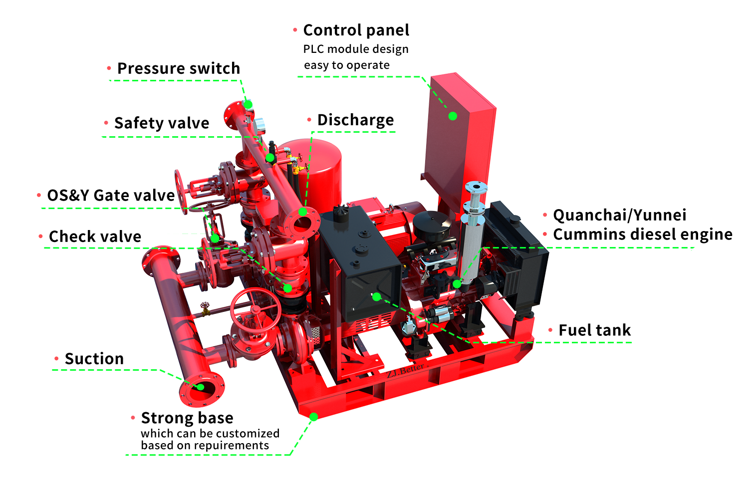 DJ Fire Pump Set--Diesle engine pump with Jockey pump set