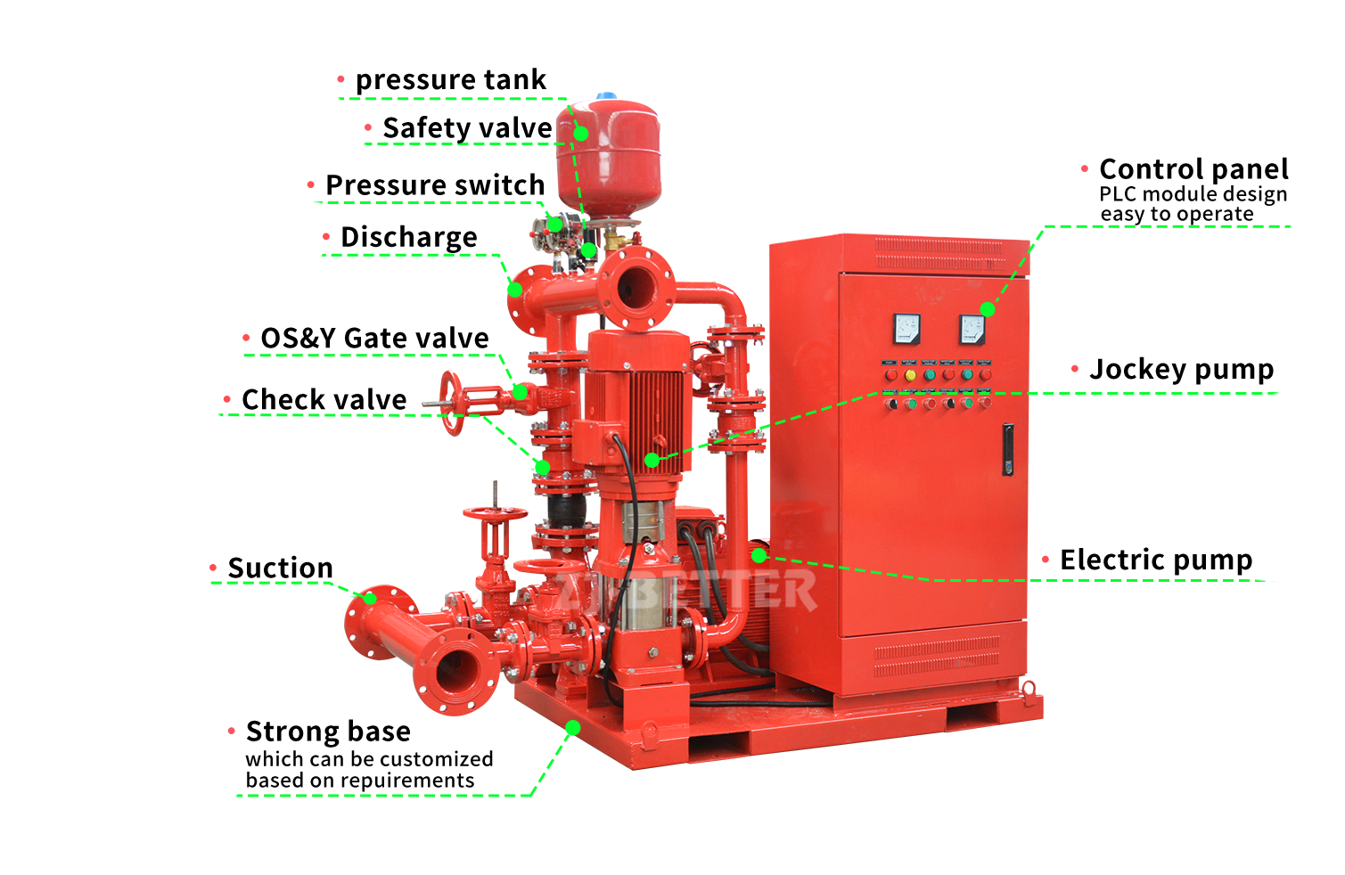 EJ Fire Pump Set